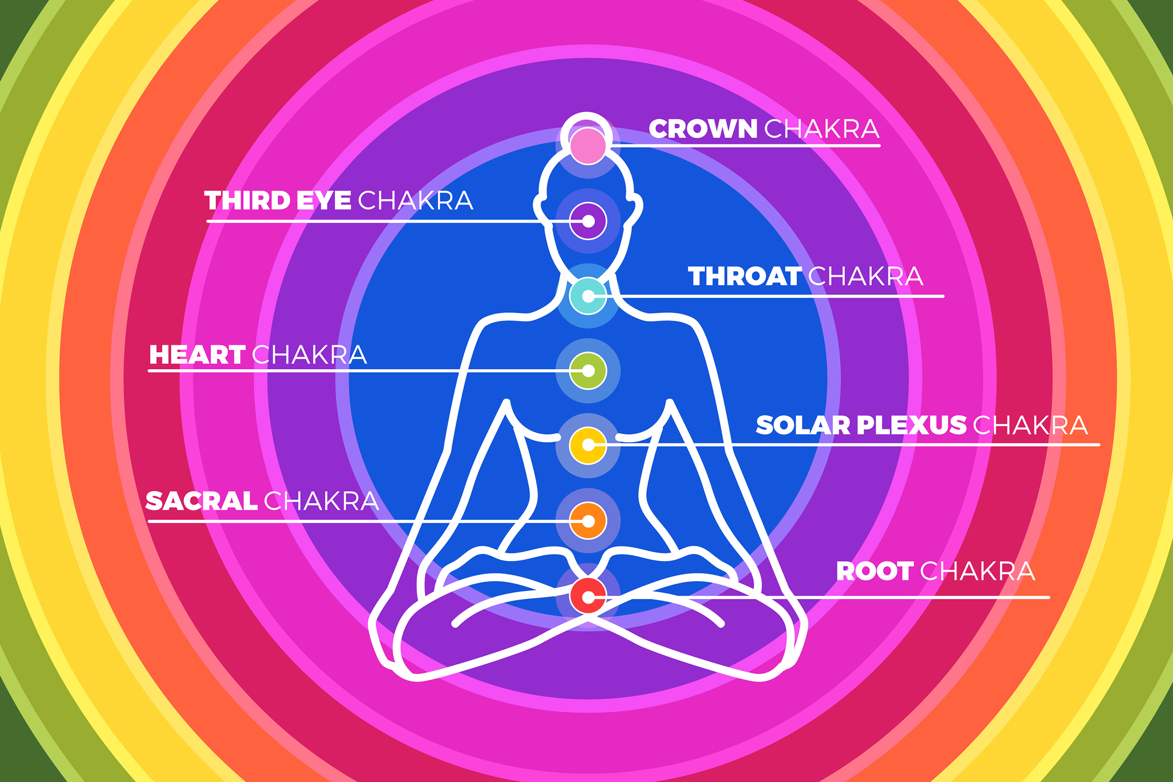Body Chakra Diagram Graphic by Miss Chatz · Creative Fabrica