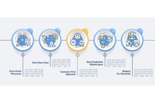 Lean Manufacturing Infographic Templates Graphic by IMG visuals icons ...