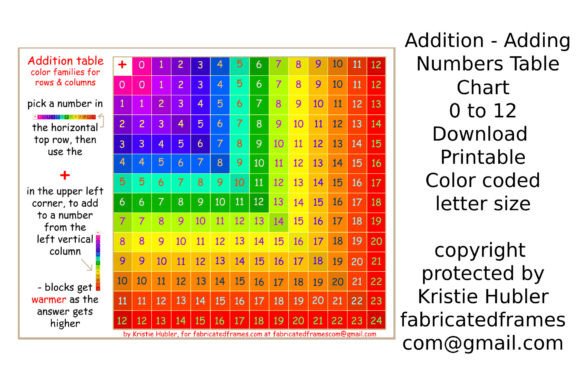 Addition Math Table Chart Printable Graphic by fabricatedframescom ...