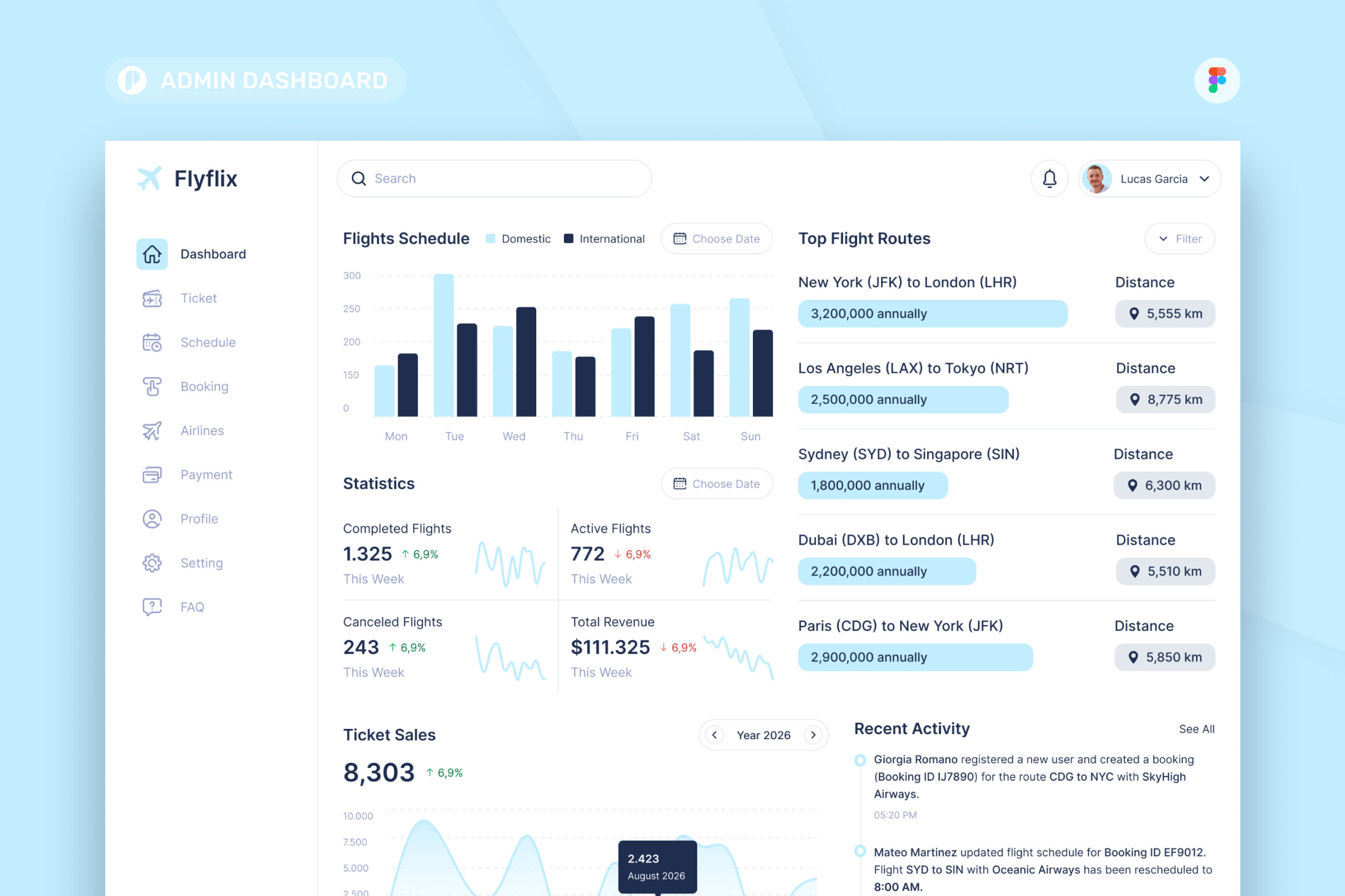 Flyflix - Flight Booking Admin Dashboard Graphic by peterdraw ...