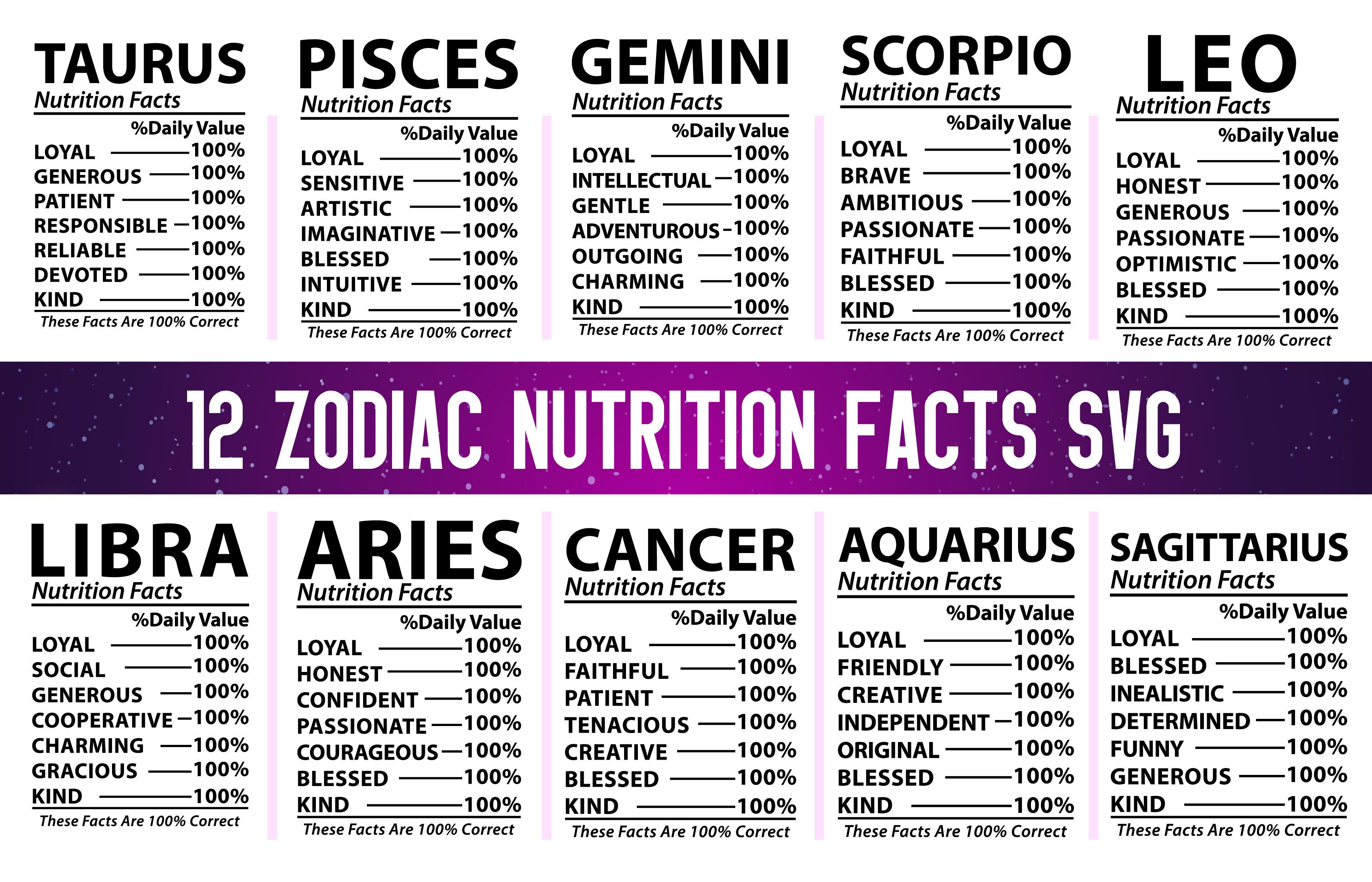 Zodiac Nutrition Facts SVG PNG Bundle Graphic by Crazy Craft · Creative ...