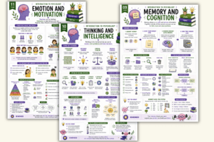 Psychology Study Notes & Exam Revision Graphic by Nora as · Creative ...
